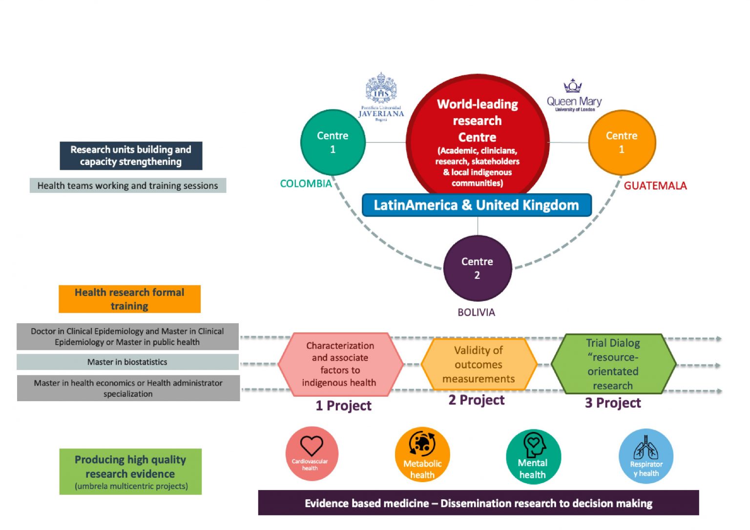Capacity Building – NIHR